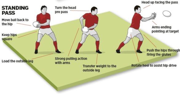 What Are The Different Ways To Pass In Rugby - Ourballsports.com